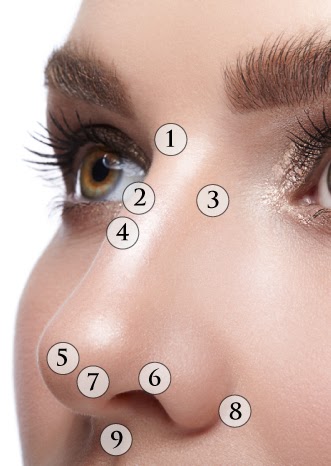 Nasal Analysis in Rhinoplasty New York City NYC Manhattan